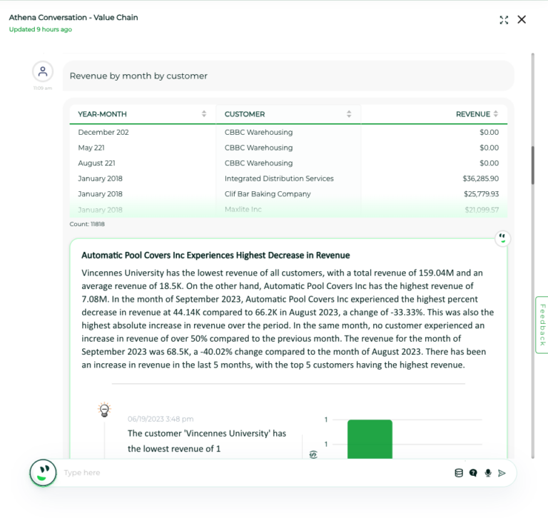 ConverSight GPT Is Here