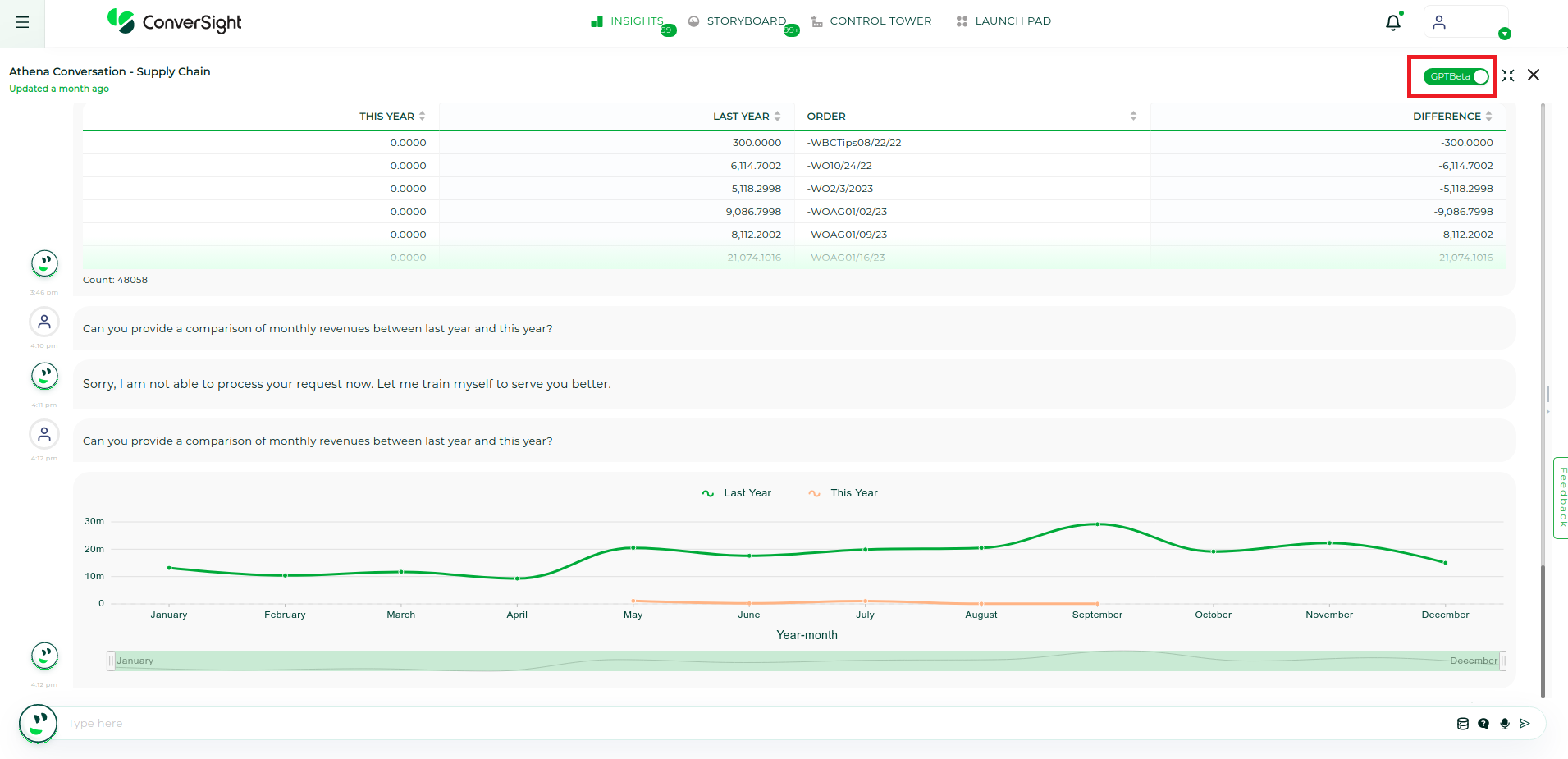 Enhancing Natural Language Understanding with ConverSight GPT