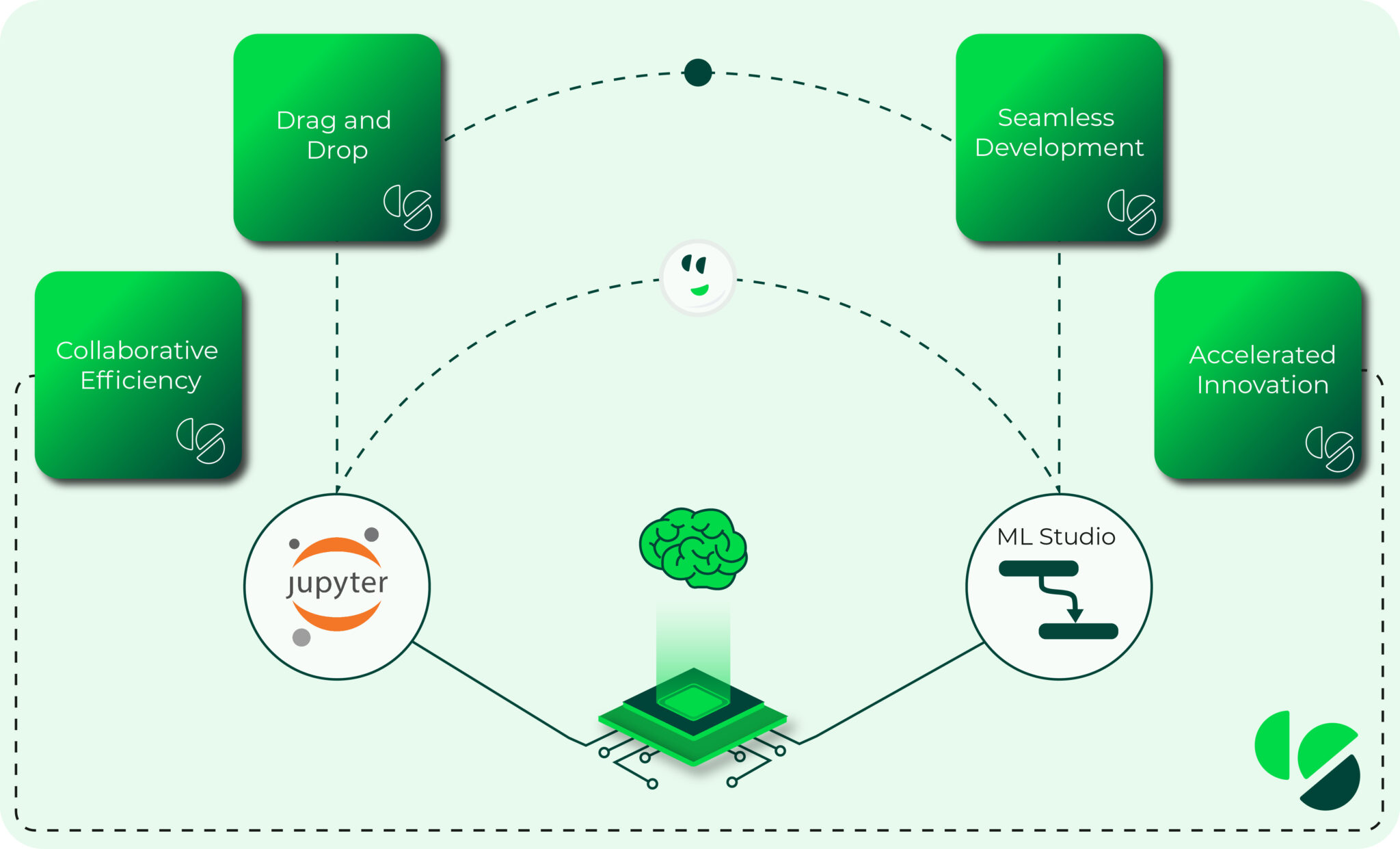 ConverSight ML Studio