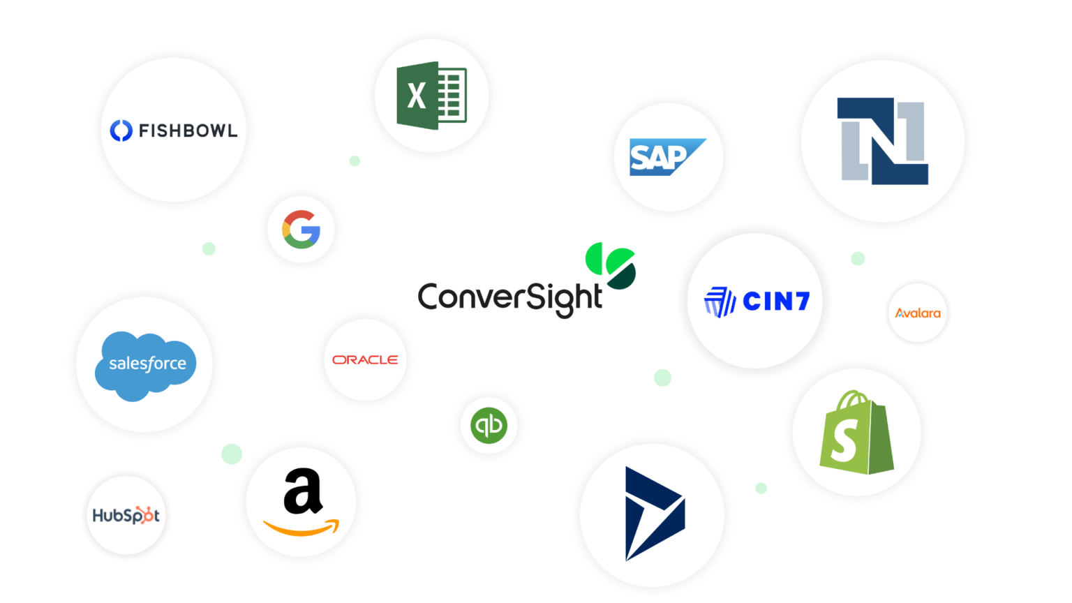 Our Integrations - ConverSight