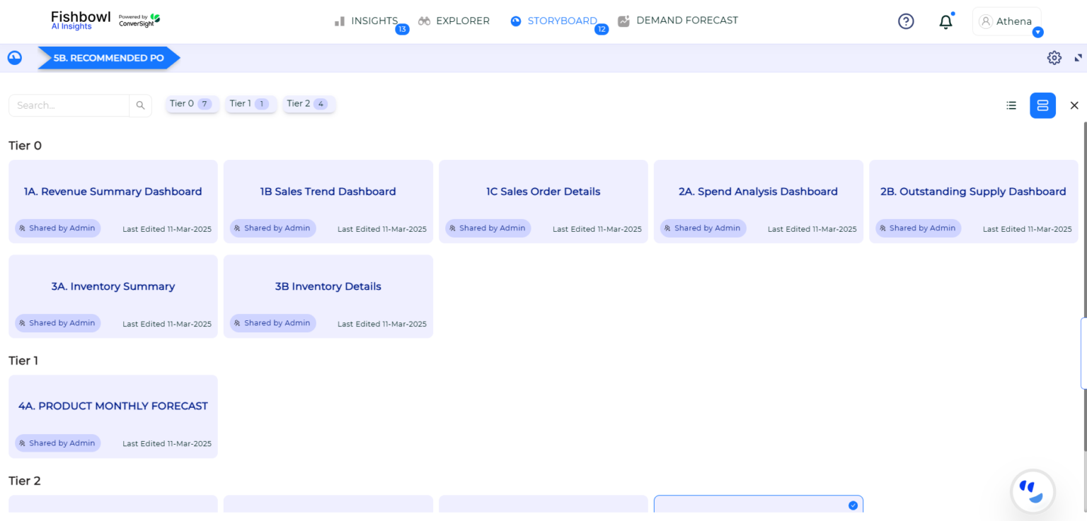 10 Custom Fishbowl Reports Built with AI - ConverSight