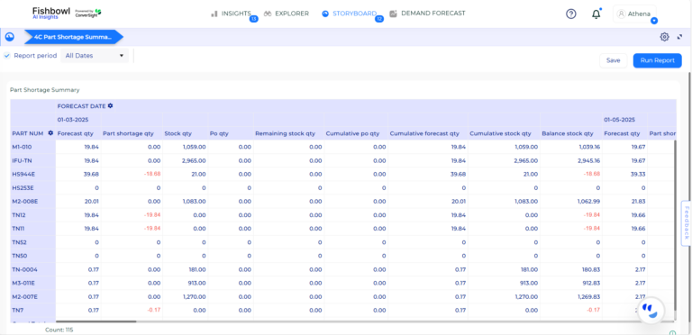 10 Custom Fishbowl Reports Built with AI - ConverSight