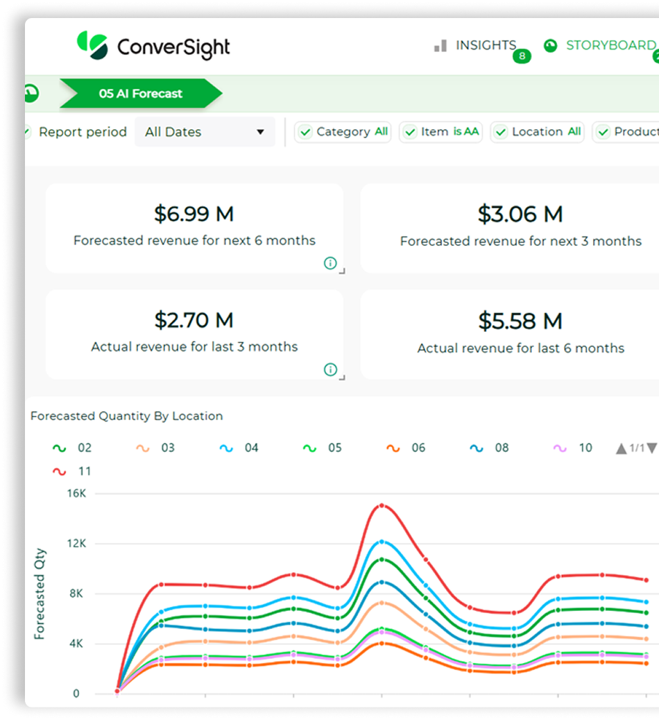 Solutions | AI Demand Forecasting - ConverSight