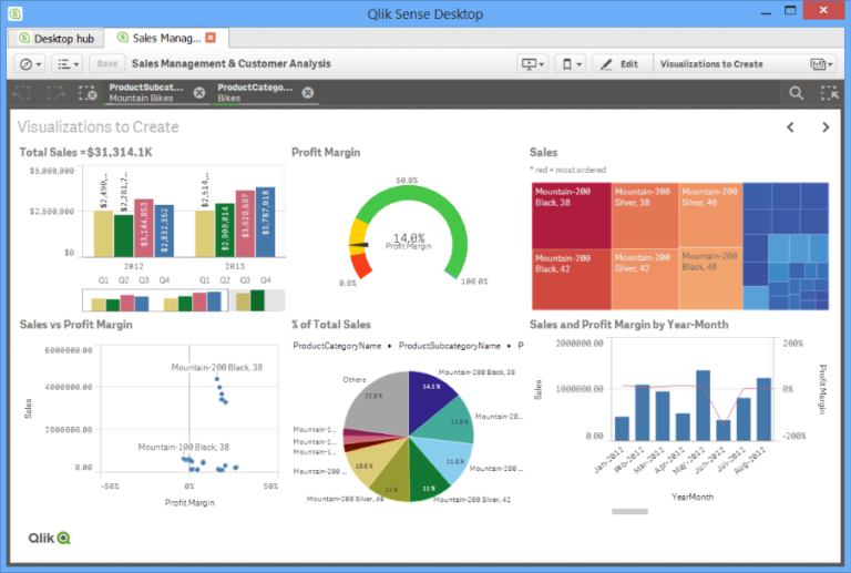 Top 7 ERP Reporting Tools in 2025 - ConverSight