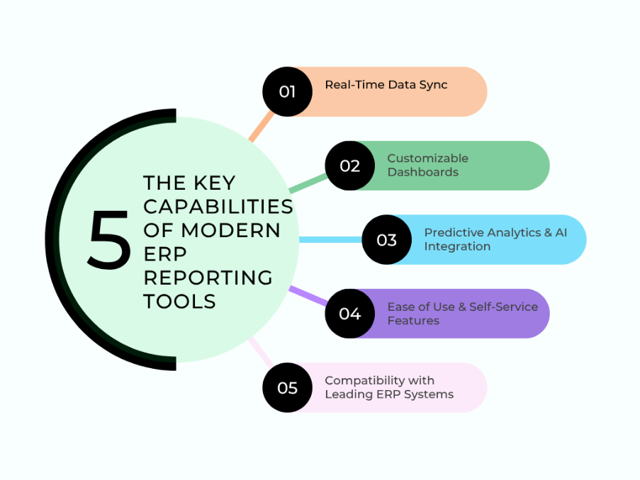 Top 7 ERP Reporting Tools in 2025 - ConverSight
